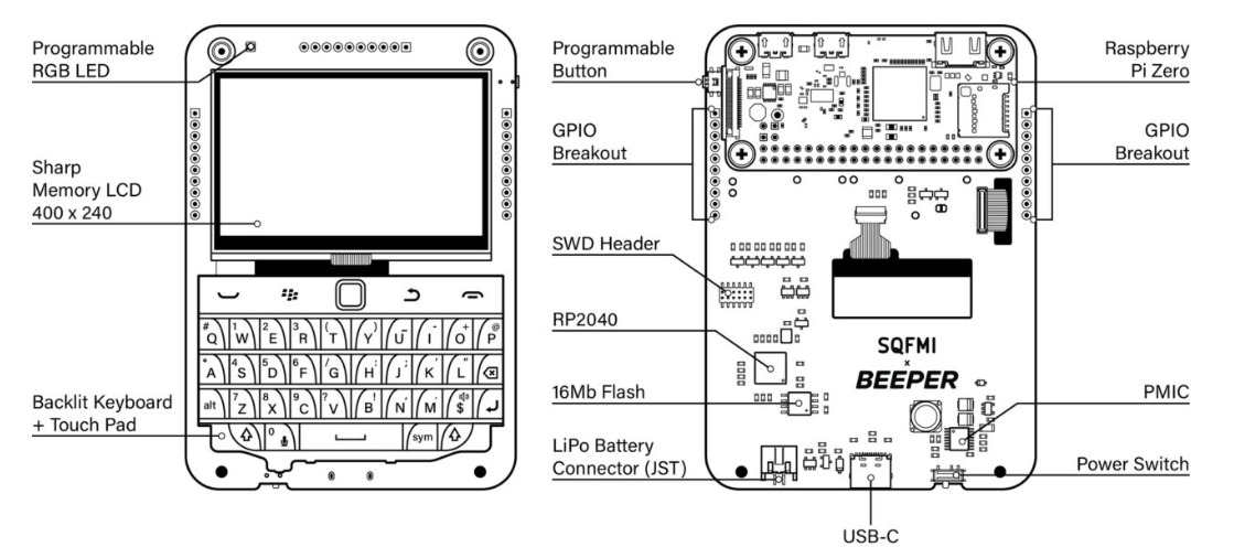 Arriva Beepberry. Un Raspberry Pi Zero con una tastiera e tanto e tanto ...