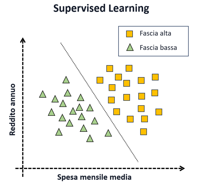 How do machines learn? Let's explore supervised, unsupervised, and ...