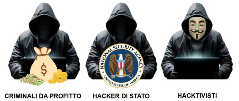 Hacker: Chi sono, Cosa fanno e il loro Ruolo nel Mondo di Oggi