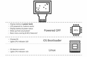 Arriva Flipper One! : Kali Linux, FPGA e SDR in un solo dispositivo?