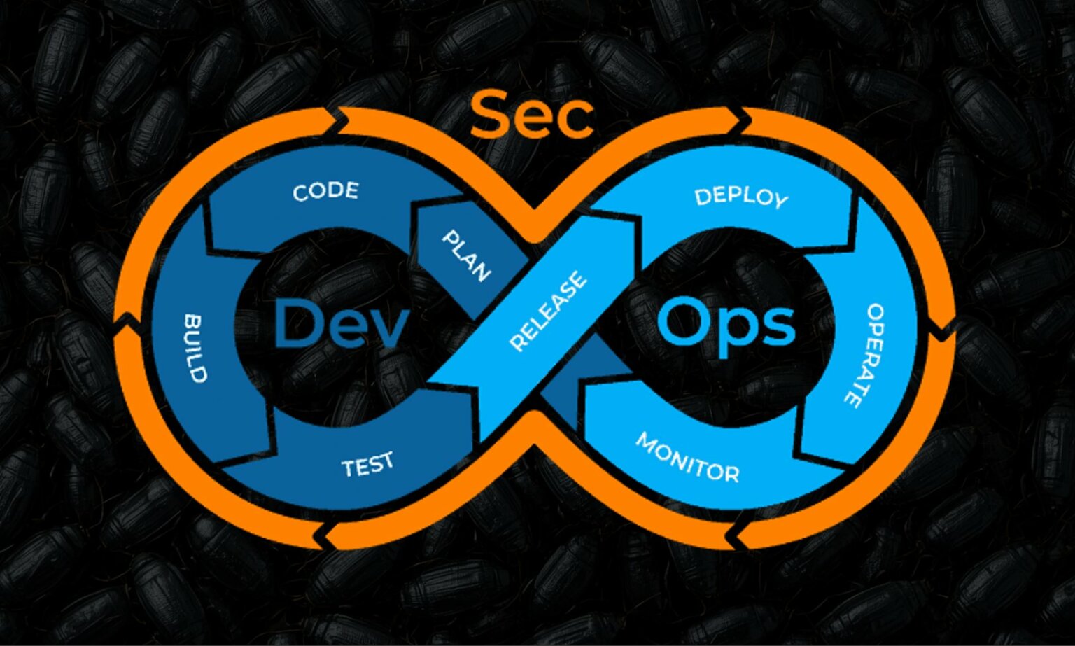 DevSecOps: Integrating Security into Your Development Process